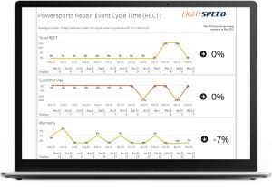 Dealer Management Software (DMS) | Lightspeed
