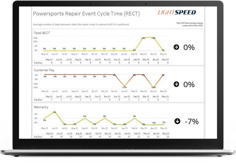 Dealer Management Software (DMS) | Lightspeed