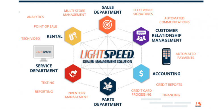 What is a Dealer Management Solution (DMS)? | Lightspeed DMS